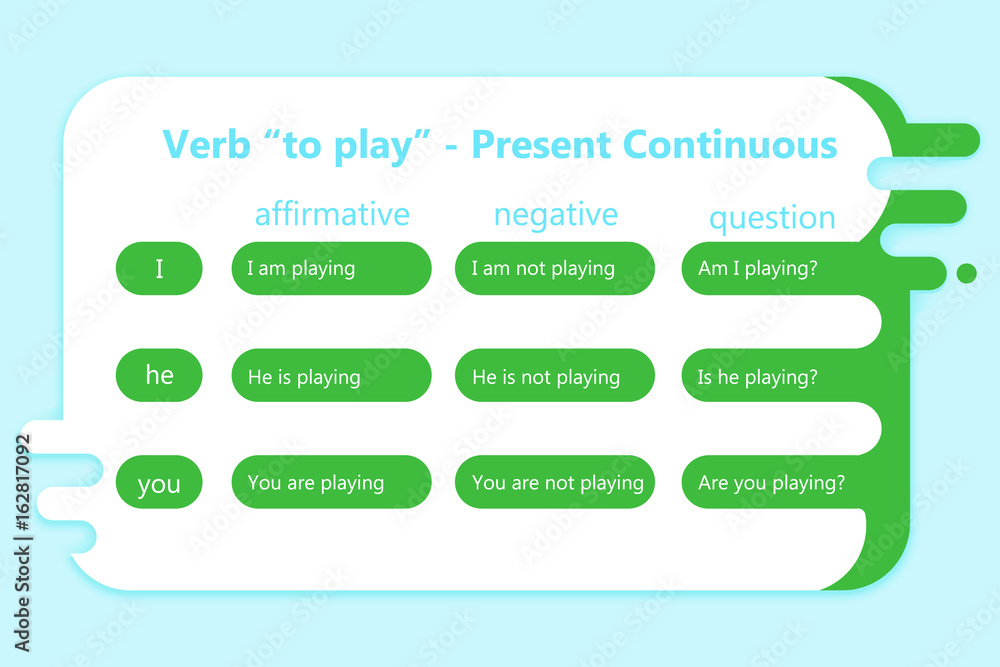 English grammar - verb "to play" in Present Progressive tense Stock ...