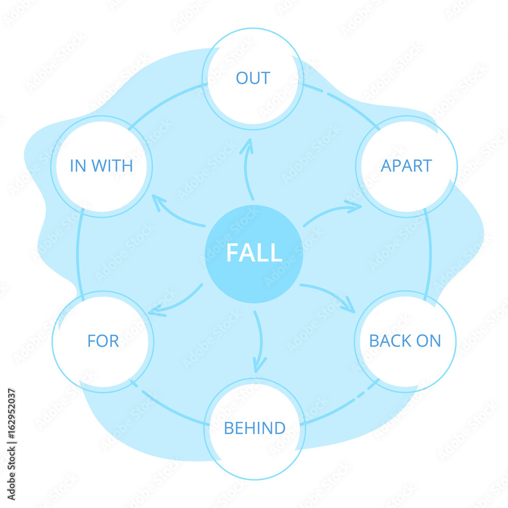 English grammar. Phrasal verbs. "Fall" verb. .Diagram. Stock Vector ...