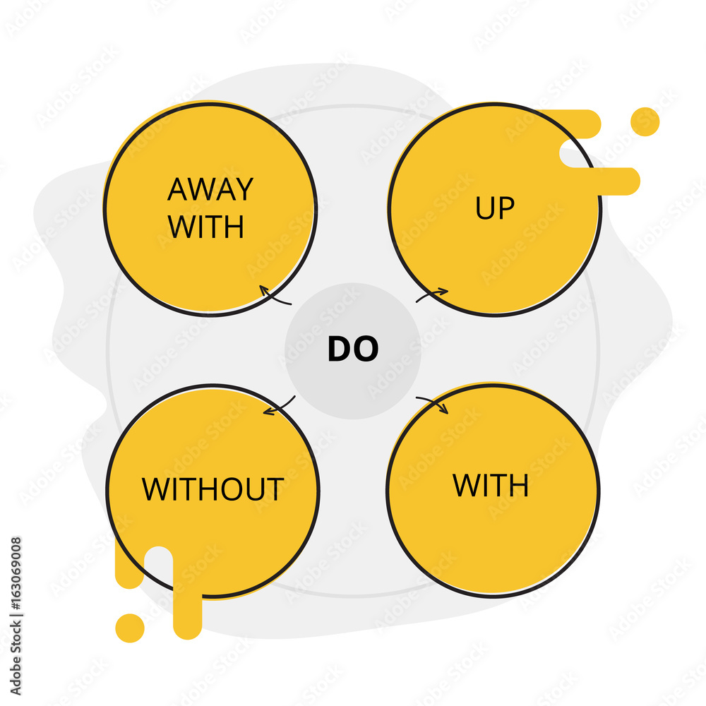 English grammar. Phrasal verbs. "Do" verb. .Diagram. Stock Vector ...