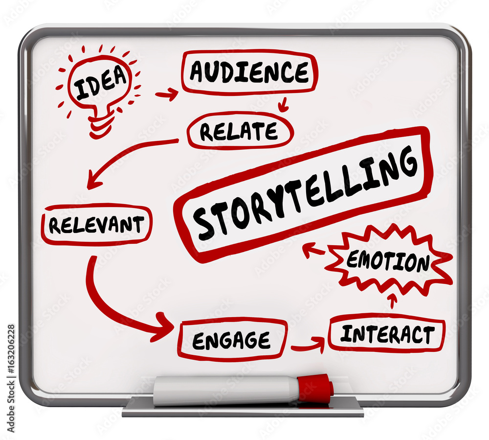 Storytelling Diagram Process Plan Relevant Emotion 3d Illustration ...