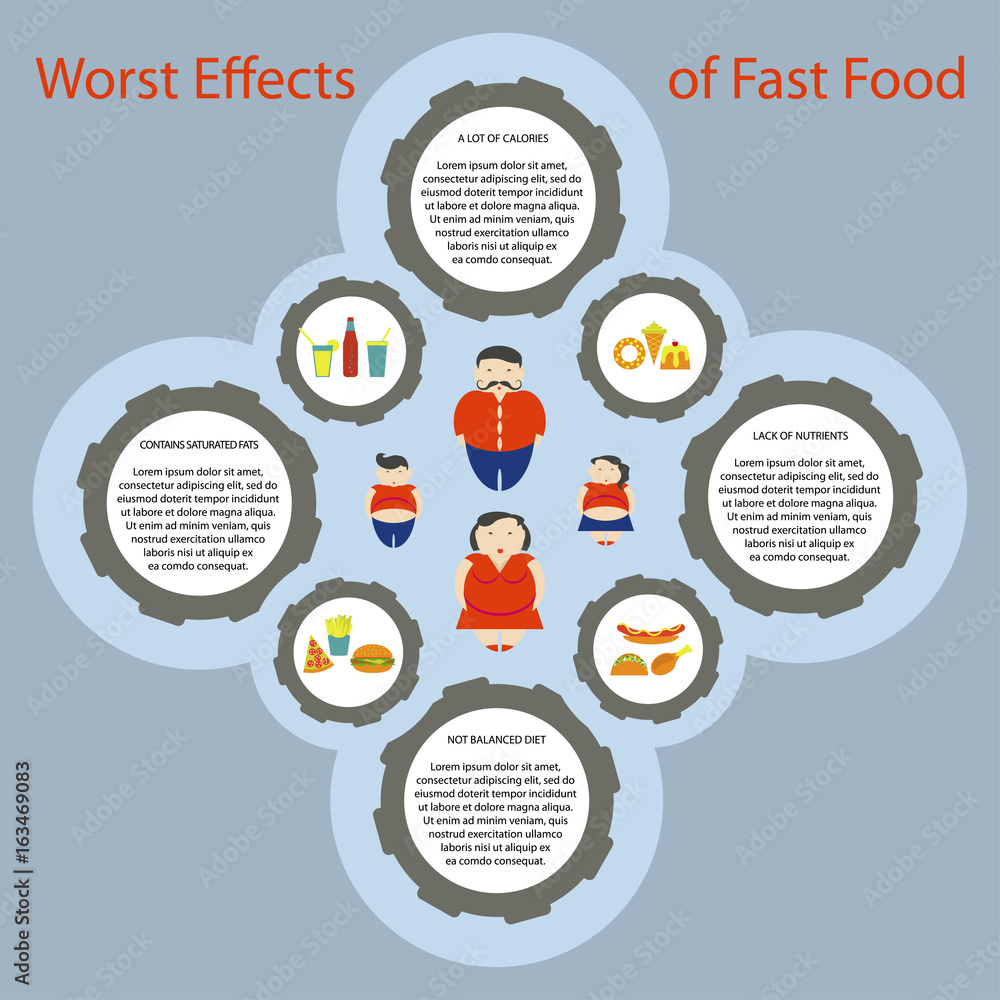 Obesity infographic template - junk fast food, childhood overweight ...