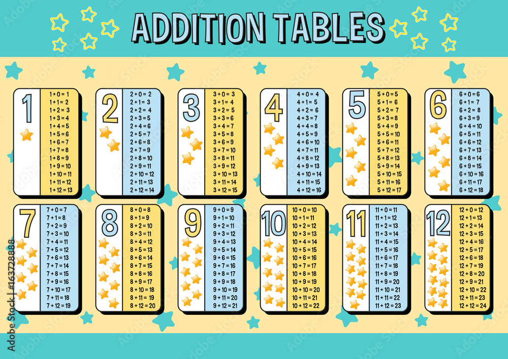 Addition tables chart with blue and yellow stars background Stock ...