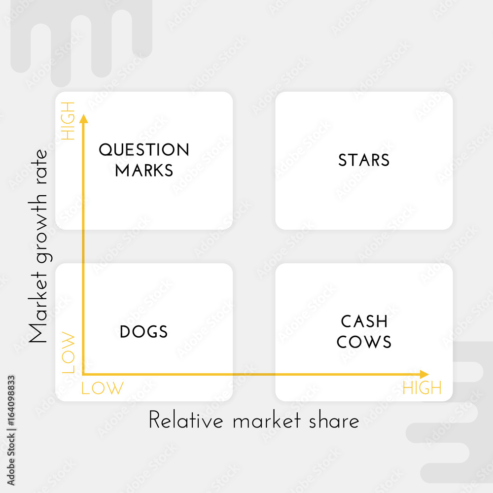Vetor de BCG matrix. Business tool, which uses market growth rate and ...