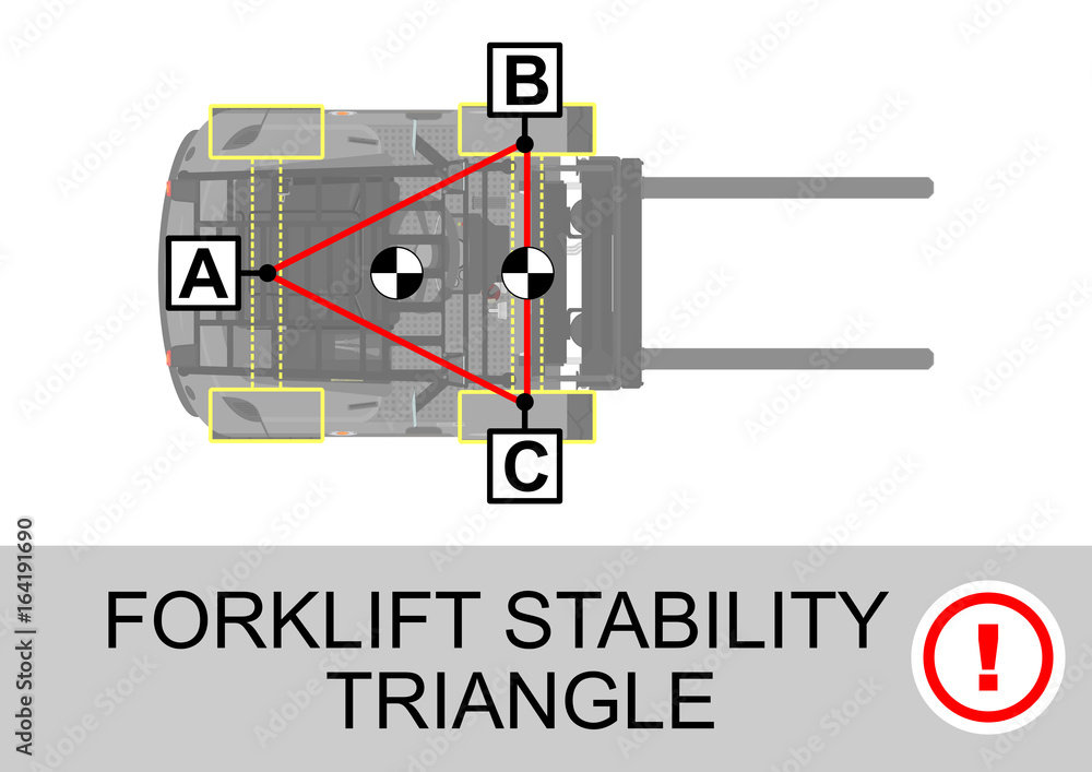 Forklift stability triangle. Safety tips. Plan view. Flat vector. Stock ...