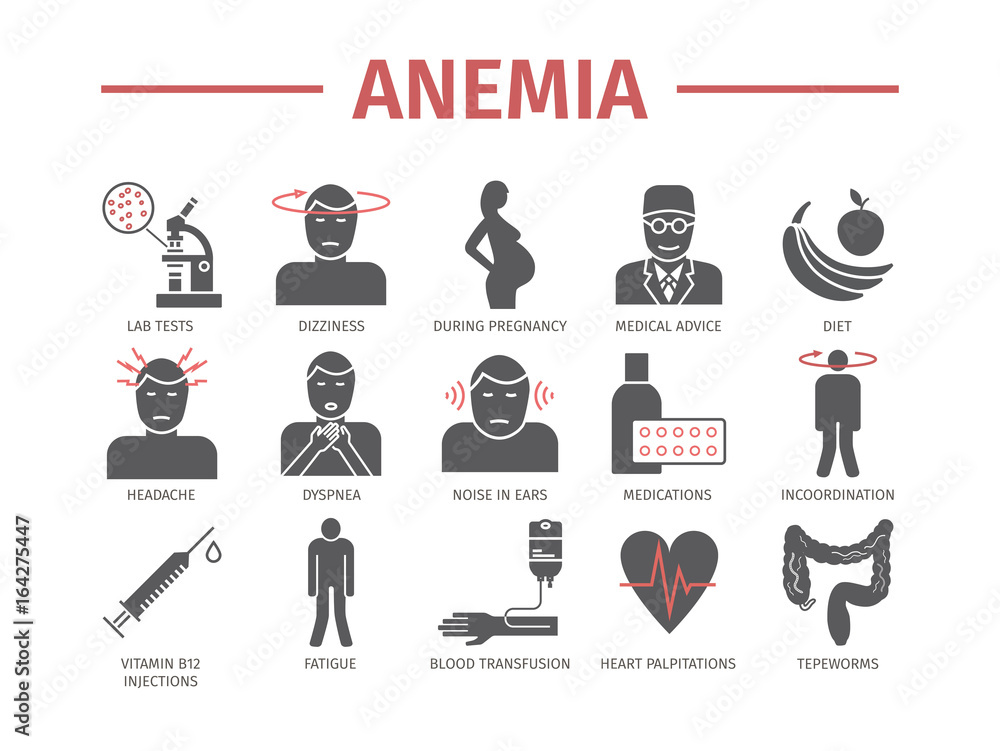 Symptoms of anemia. Iron deficiency Stock Vector | Adobe Stock