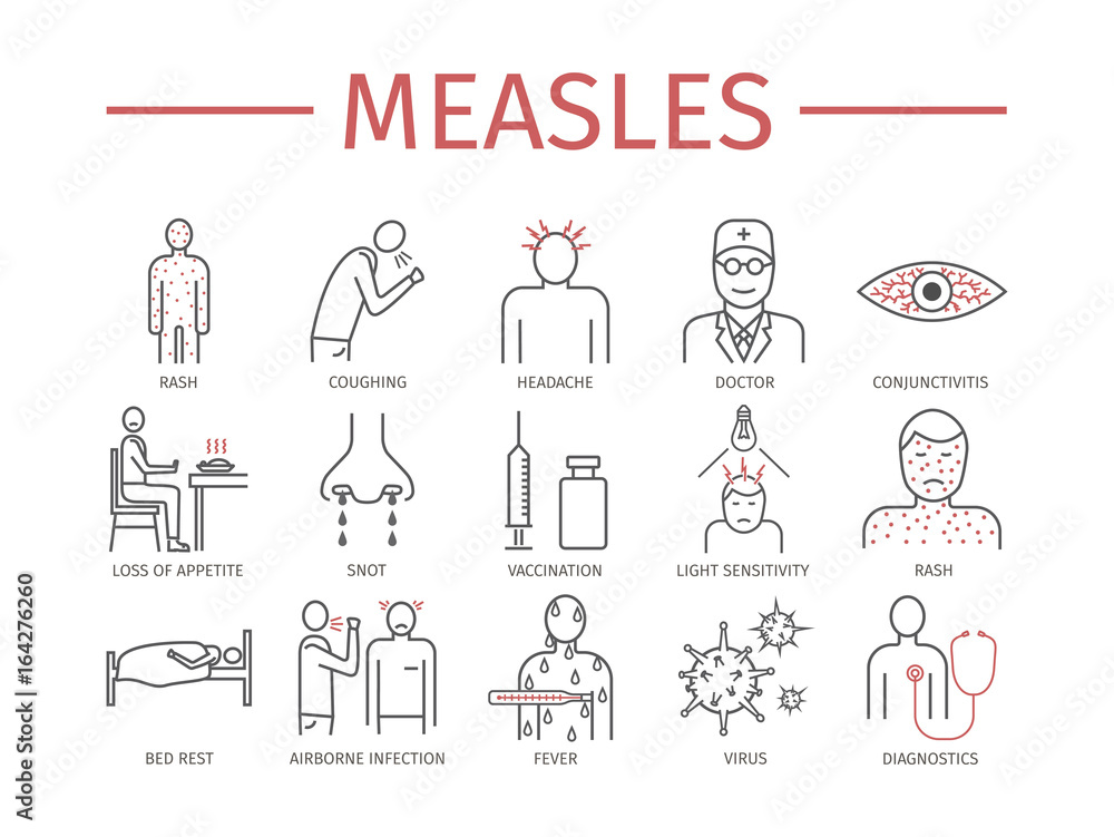 Measles. Symptoms, Treatment. Line icons set. Vector signs Stock Vector ...