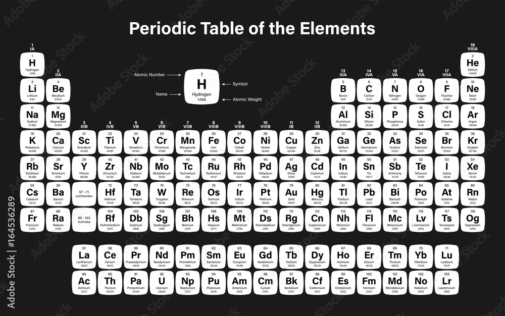 Vecteur Stock Periodic Table of the Elements Vector Illustration ...