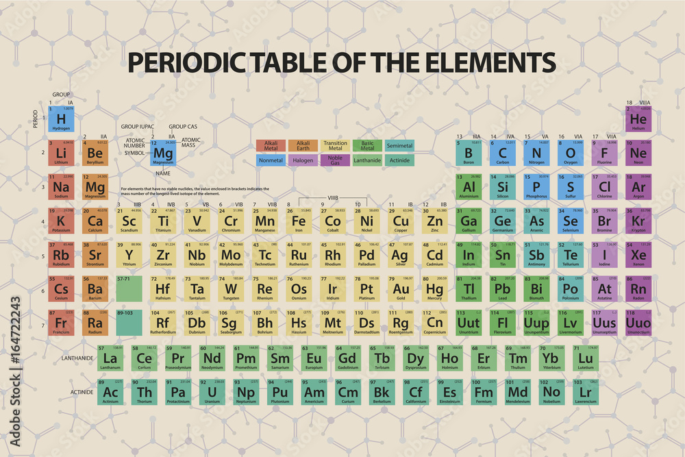 tabla periodica de los elementos Stock Vector | Adobe Stock