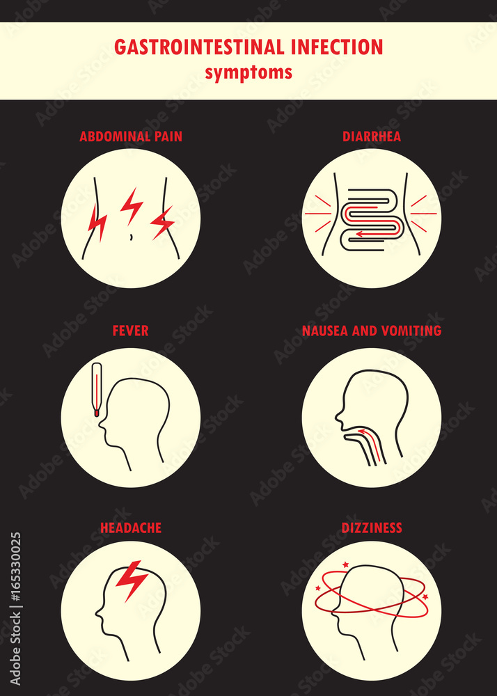 Symptoms of gastrointestinal infection. Vector illustration in linear ...