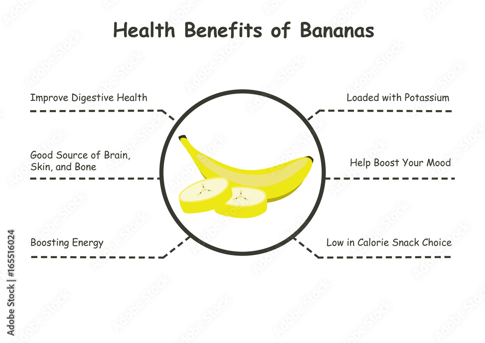 Health Benefits of Bananas, Bananass health benefits infographic ...