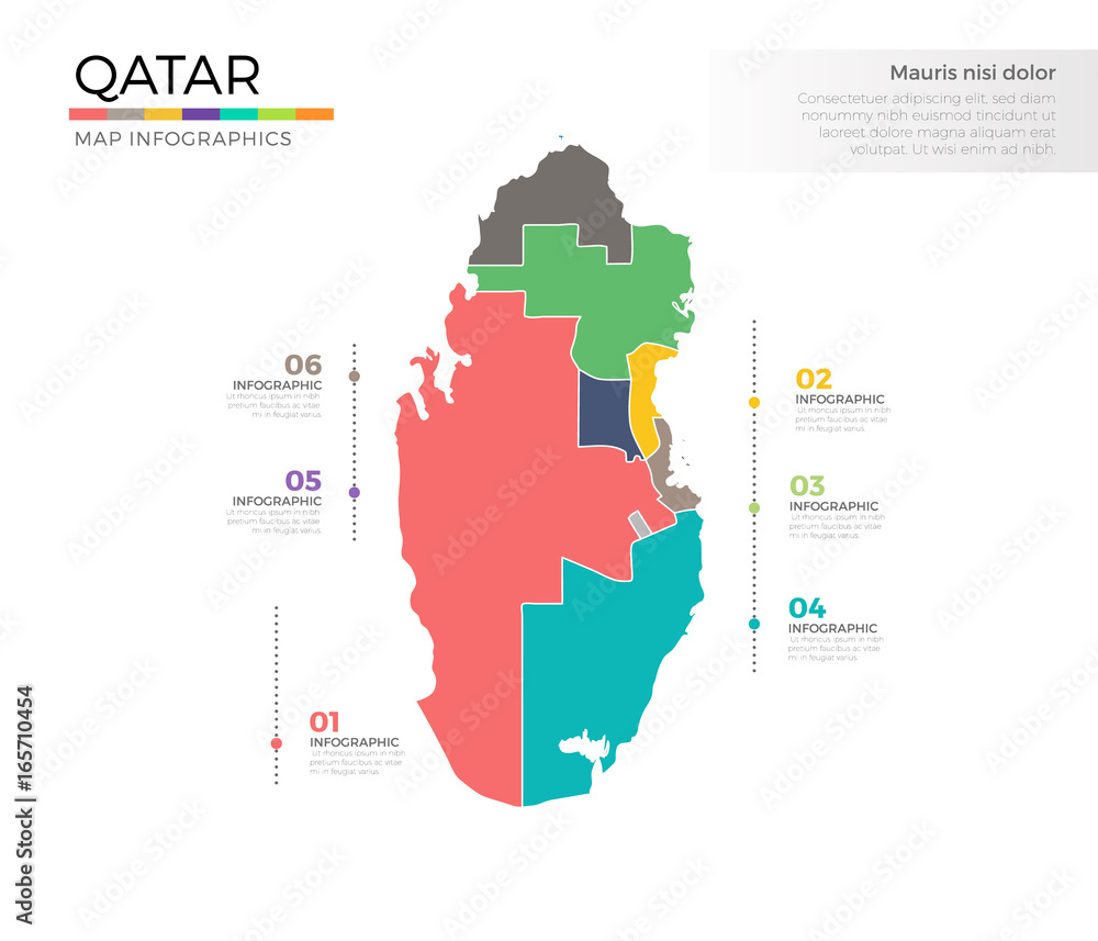 Qatar Regional Map