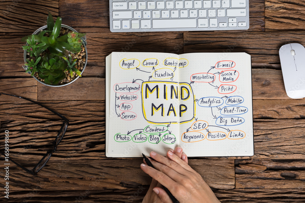 Human Hand With Mind Map Concept Stock Photo | Adobe Stock