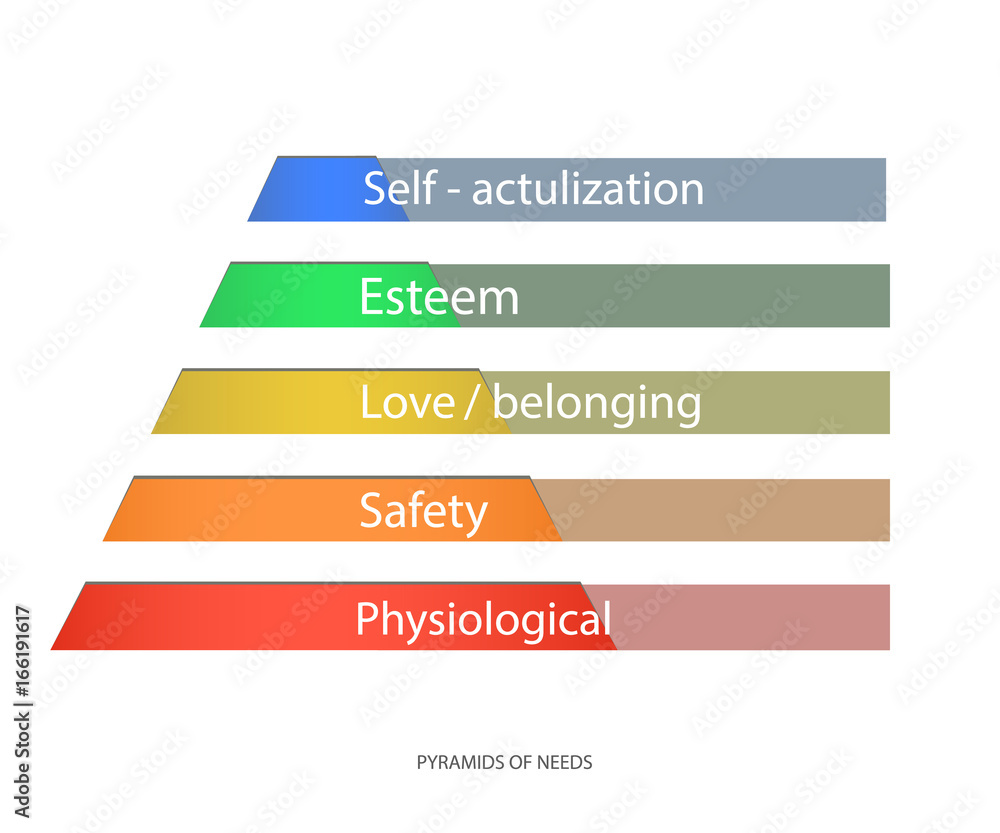 Pyramid of needs vector Stock Vector | Adobe Stock