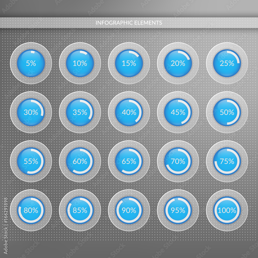 5 10 15 20 25 30 35 40 45 50 55 60 65 70 75 80 85 90 95 100 percent ...