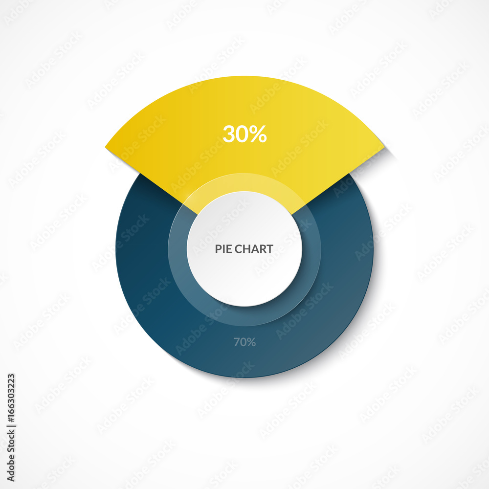 Pie chart. Share of 30% and 70%. Circle diagram for infographics ...