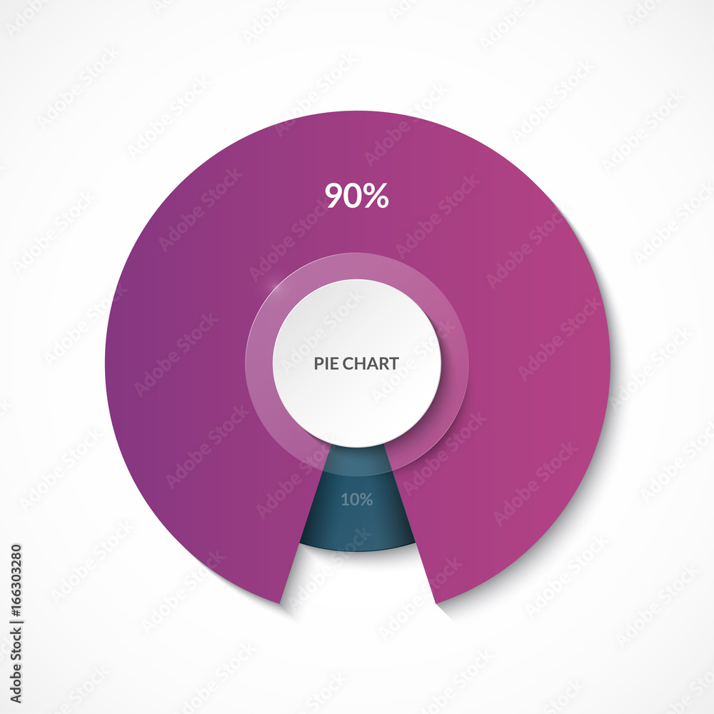 Pie chart. Share of 90% and 10%. Circle diagram for infographics ...