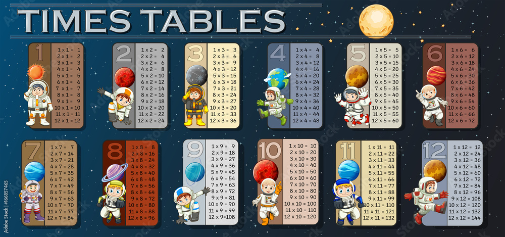 Times tables with astronauts in space background Stock Vector | Adobe Stock