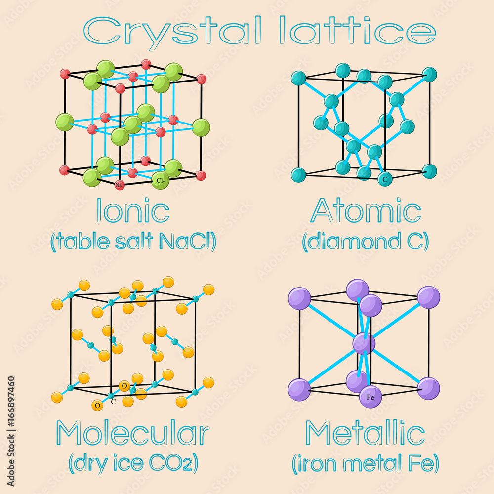 Atomic Solids