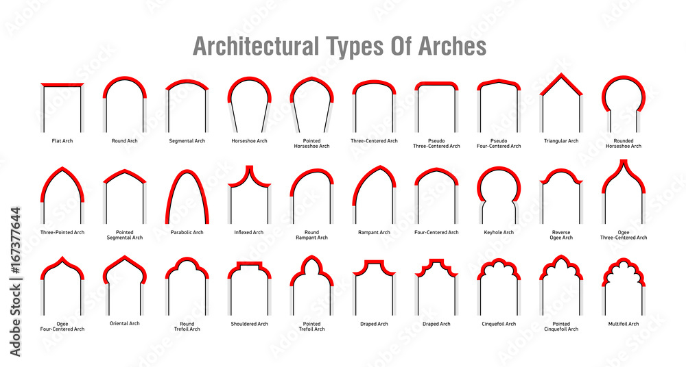 Poster Architectural type of arches icons, arches with their forms and ...