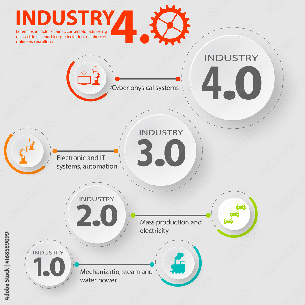 Industry 4.0 infographic representing the four industrial revolutions ...