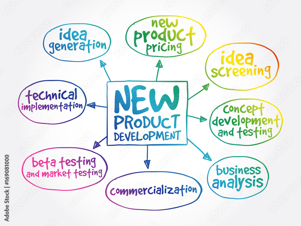 New product development mind map, business concept Stock Vector | Adobe ...