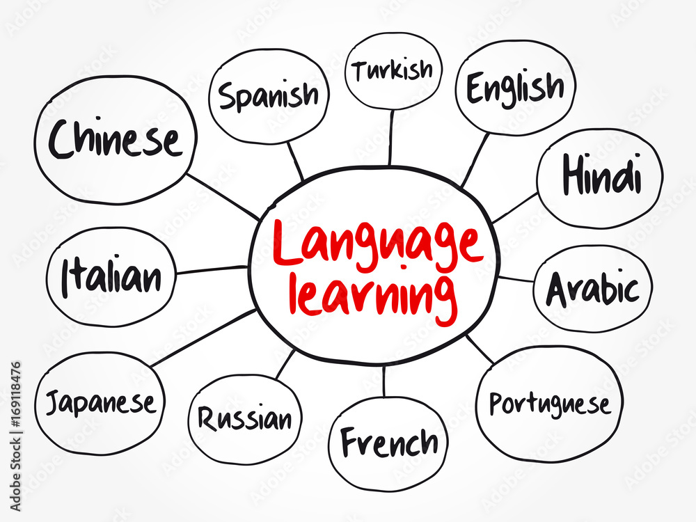 Language learning mind map flowchart, the most spoken languages in the ...