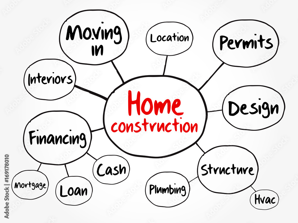 Home construction mind map flowchart, business concept for ...