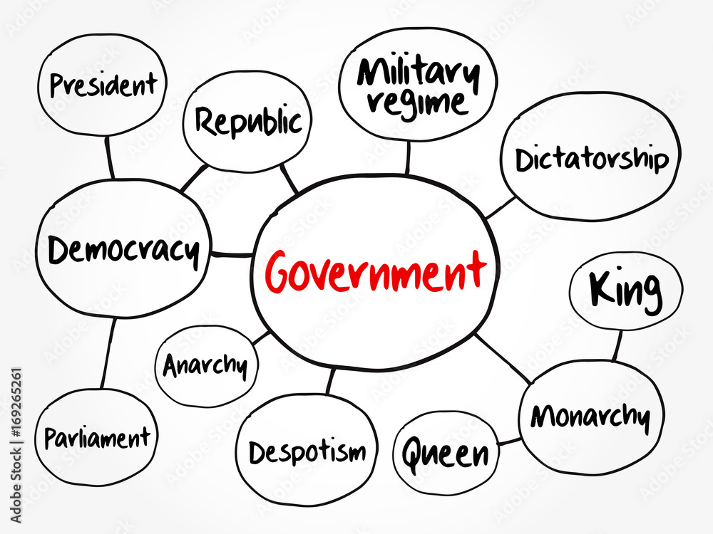 Government mind map flowchart, various political systems concept for ...