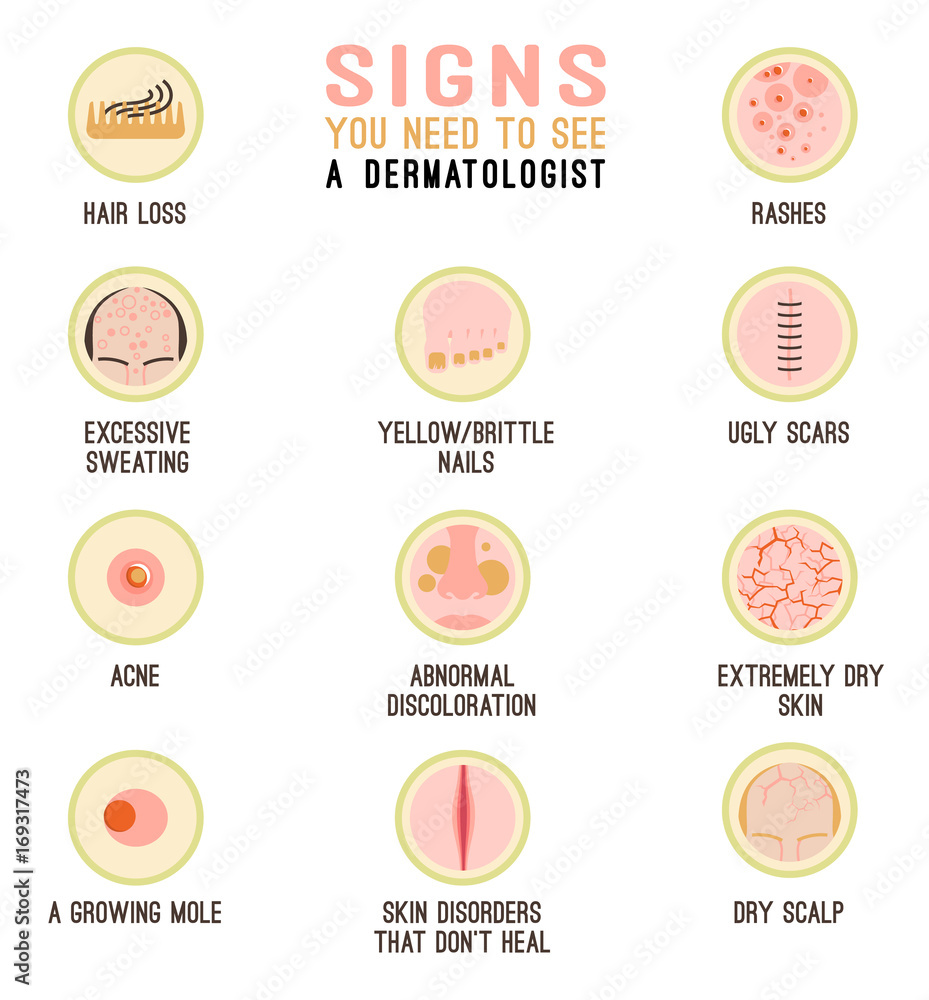 Vector Dermatologist Icons Stock Vector | Adobe Stock