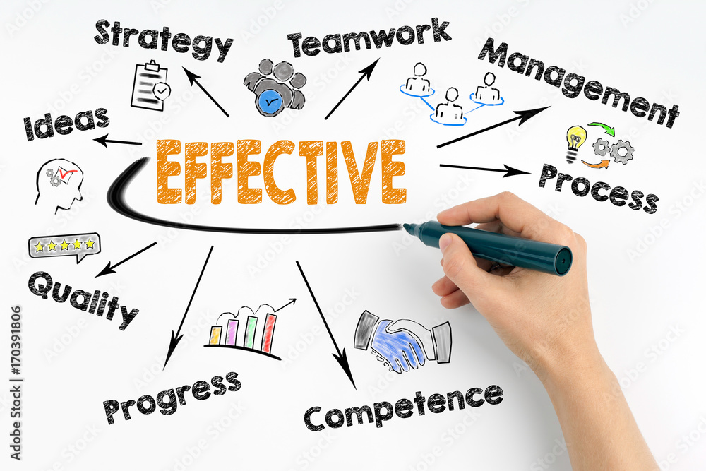 Effective concept. Chart with keywords and icons on white background ...