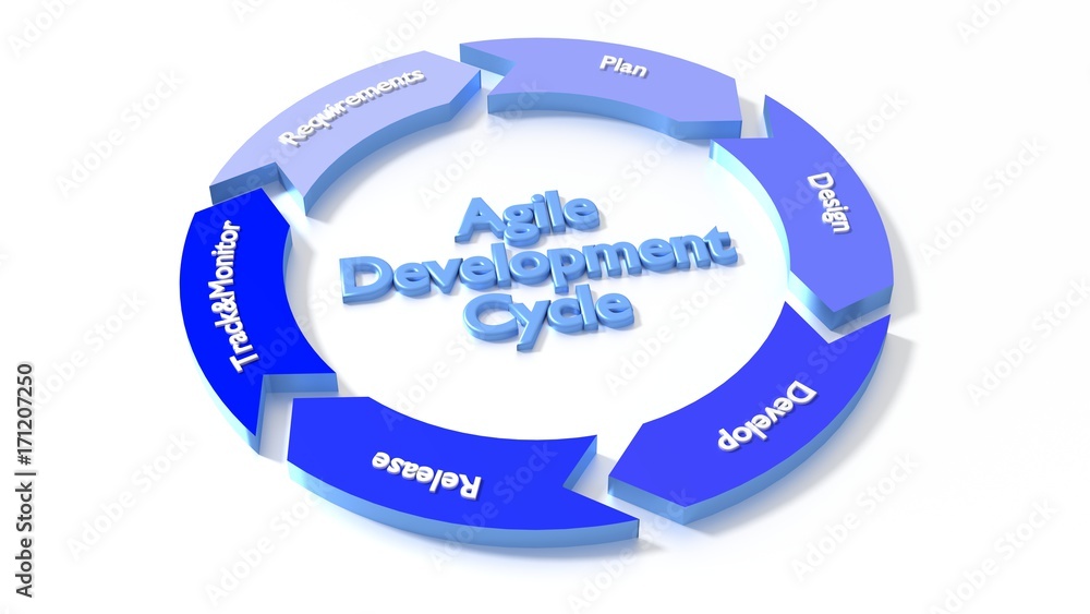 The six stages of the agile development cycle in a blue circular ...