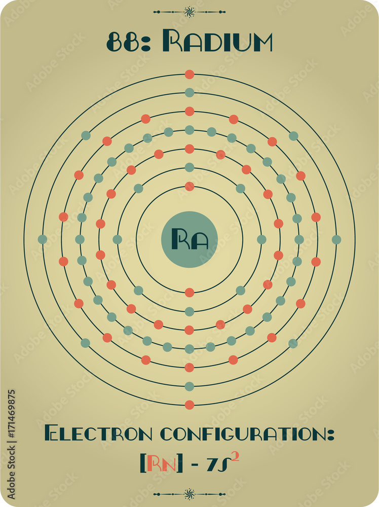 Bohr Model Of Radon