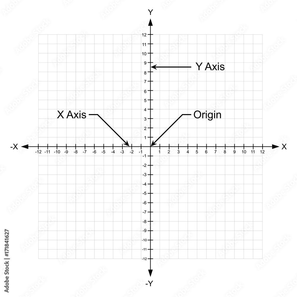 x and y axis Cartesian coordinate plane with numbers with dotted line ...