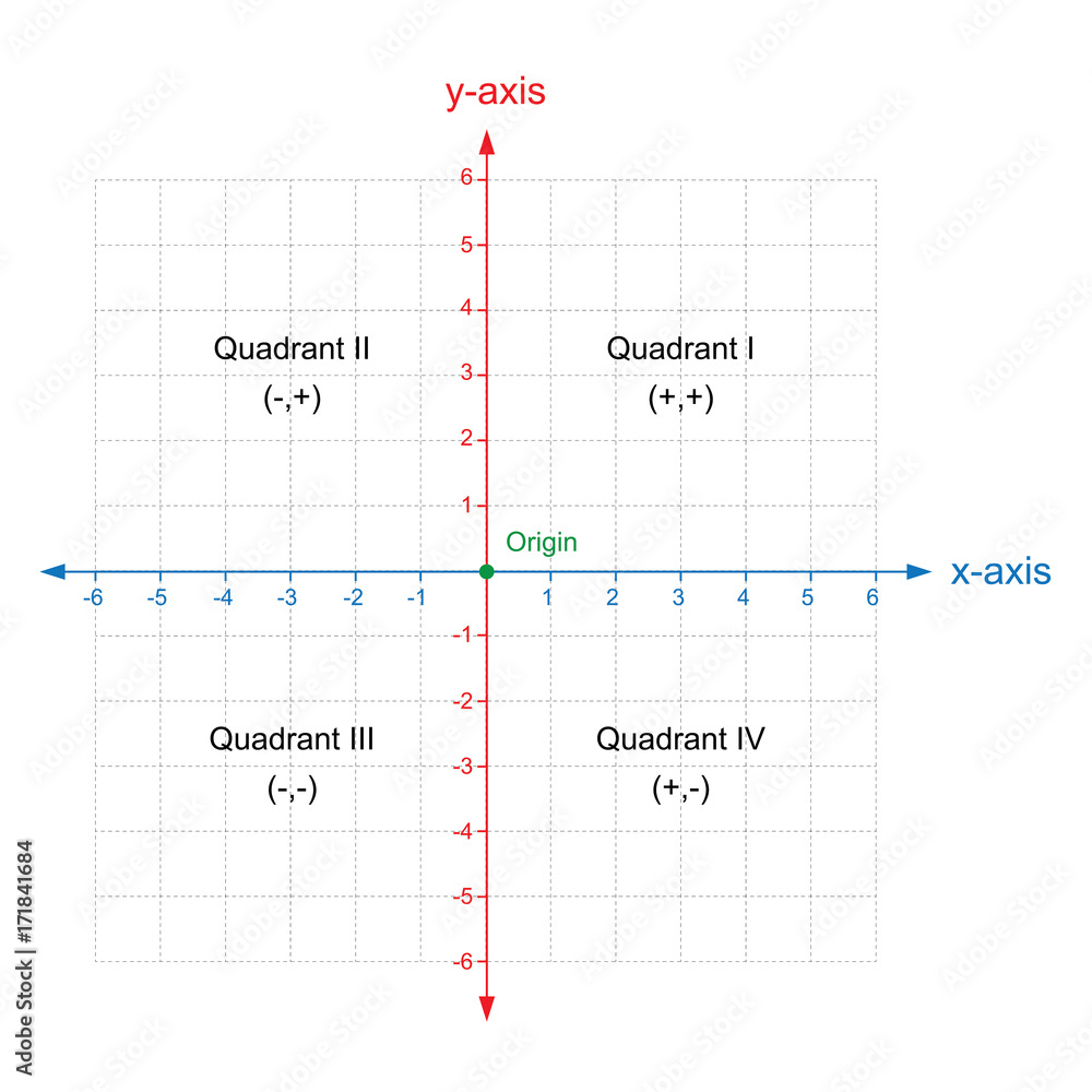 x and y axis Cartesian coordinate plane system colored on white ...