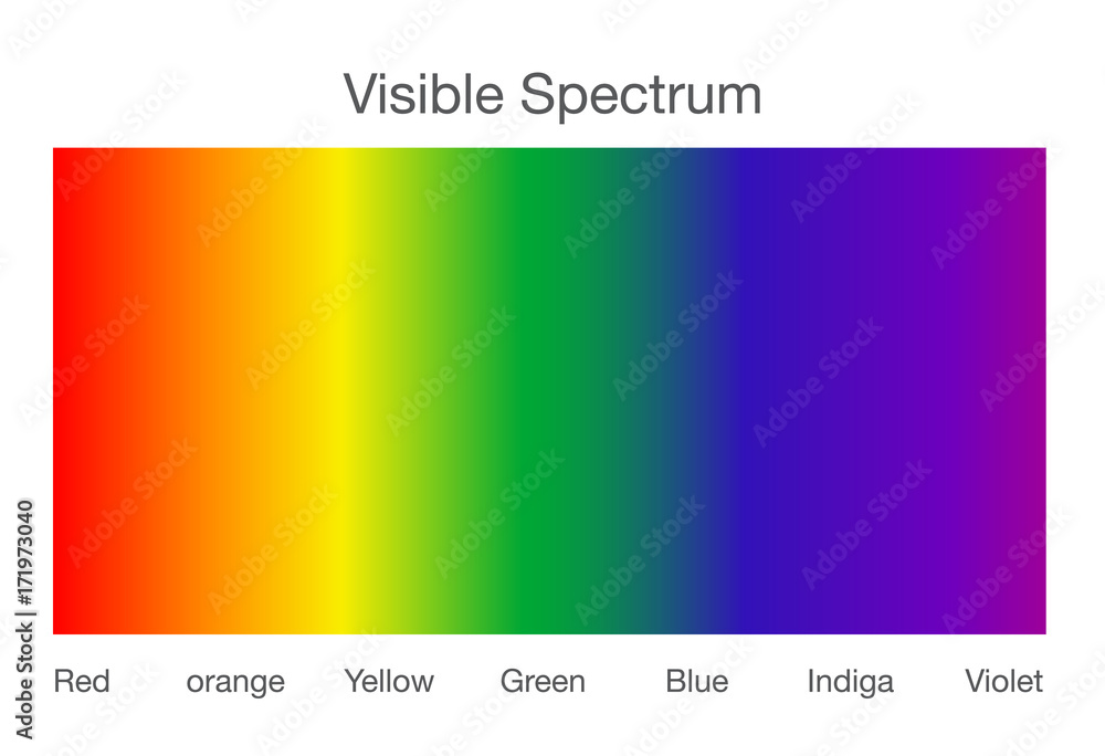 Visible spectrum of light. Illustration about Human vision. Stock ...