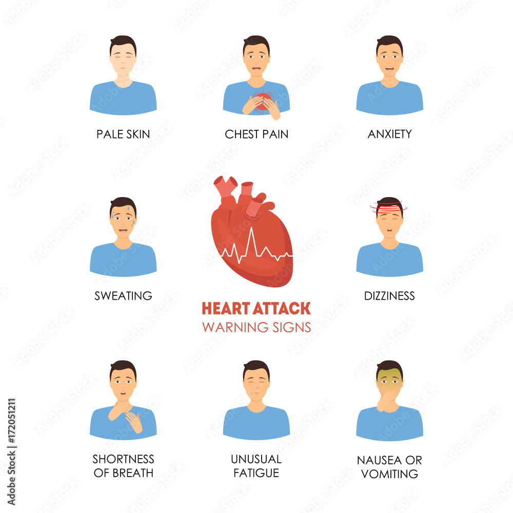 Heart Attack Symptoms Poster
