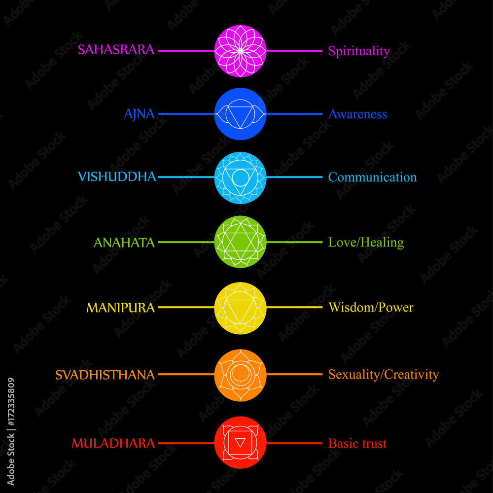 Chakra icons with respective colors, names and their powers Stock ...