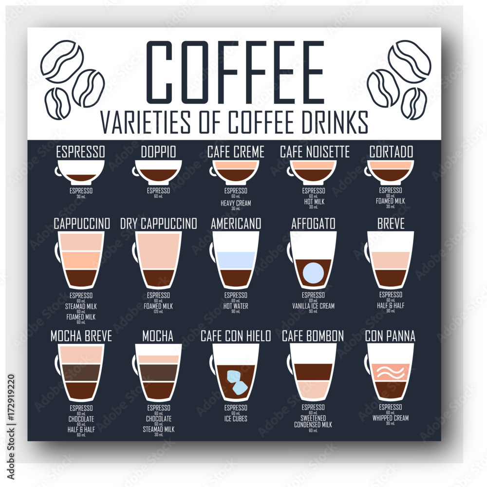 Coffee list with all kinds of coffee drinks Stock Vector | Adobe Stock