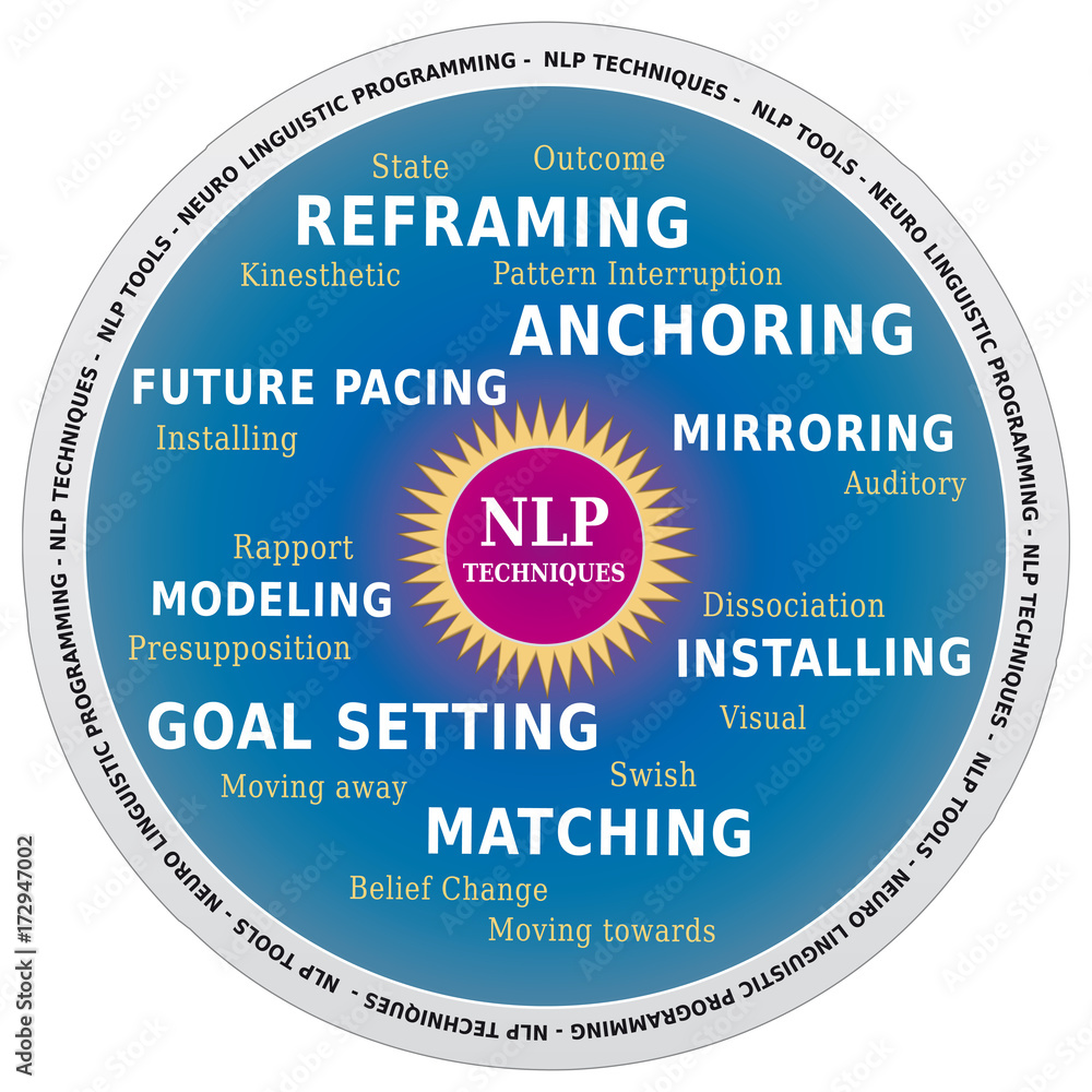 NLP Techniques Diagramme - Programmation Neuro Linguistique - Outil de ...