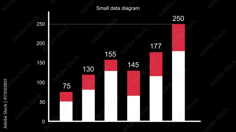 Bar graph chart with axis illustrated small data business concept. Grow ...