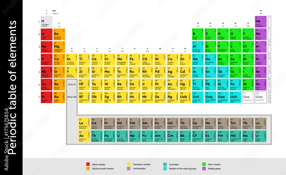 Chemistry. Periodic table of elements, Mendeleev table / plaque, Vector ...