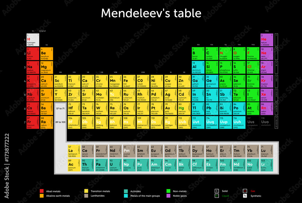 Chemistry. Periodic table of elements, Mendeleev table / plaque, black ...