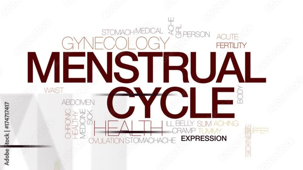 Menstrual cycle animated word cloud, text design animation. Kinetic ...