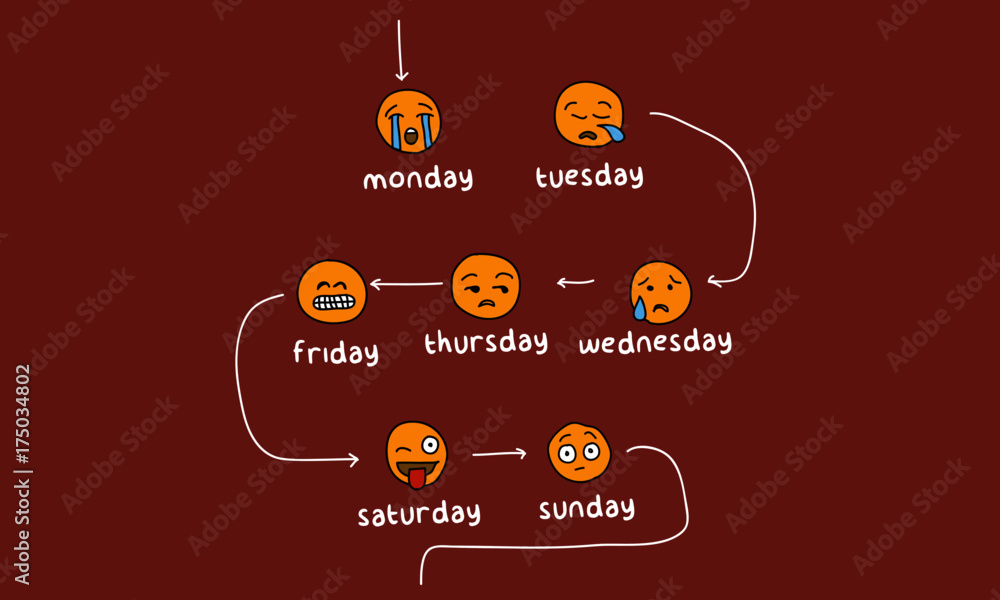Monday Versus Weekends Week Emotions Emoji Funny Design Concept for ...