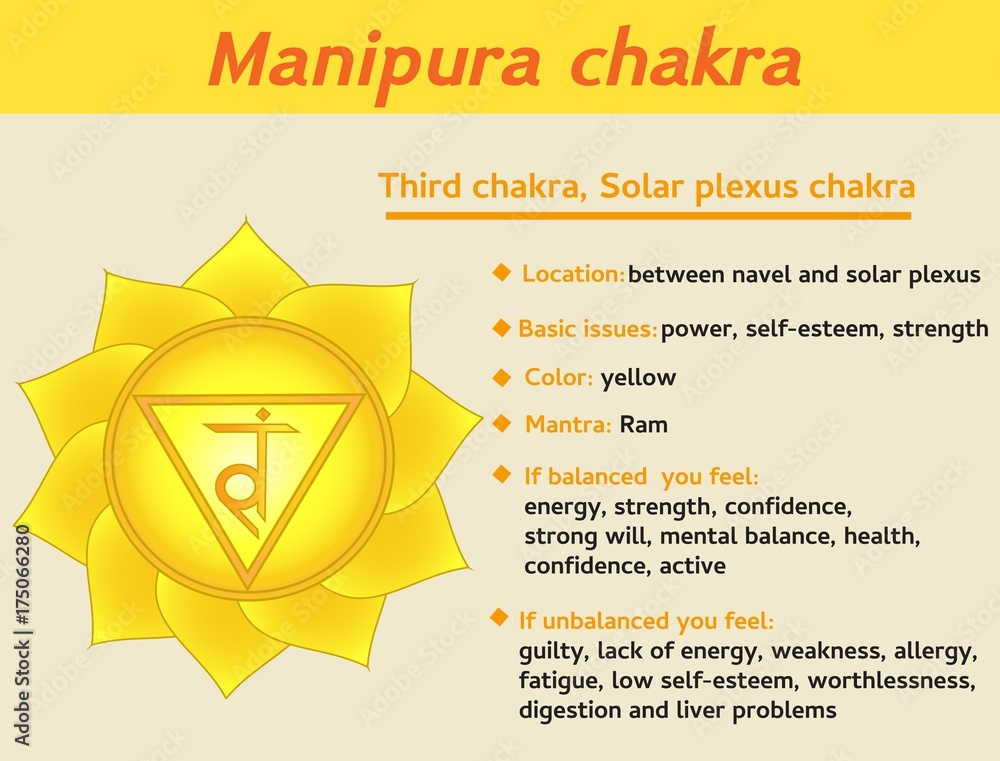 Vettoriale Stock Manipura chakra infographic. Third, solar plexus ... Vettoriale Stock Manipura chakra infographic. Third, solar plexus ...