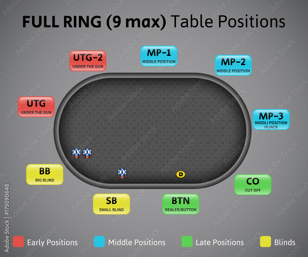 Poker positions on full ring table, 9 max. เวกเตอร์สต็อก | Adobe Stock