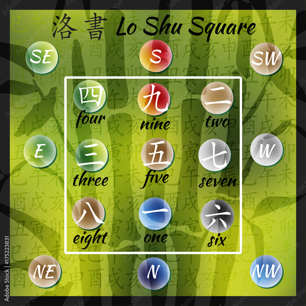 Chinese hieroglyphs numbers with translation. Feng shui Lo Shu square ...