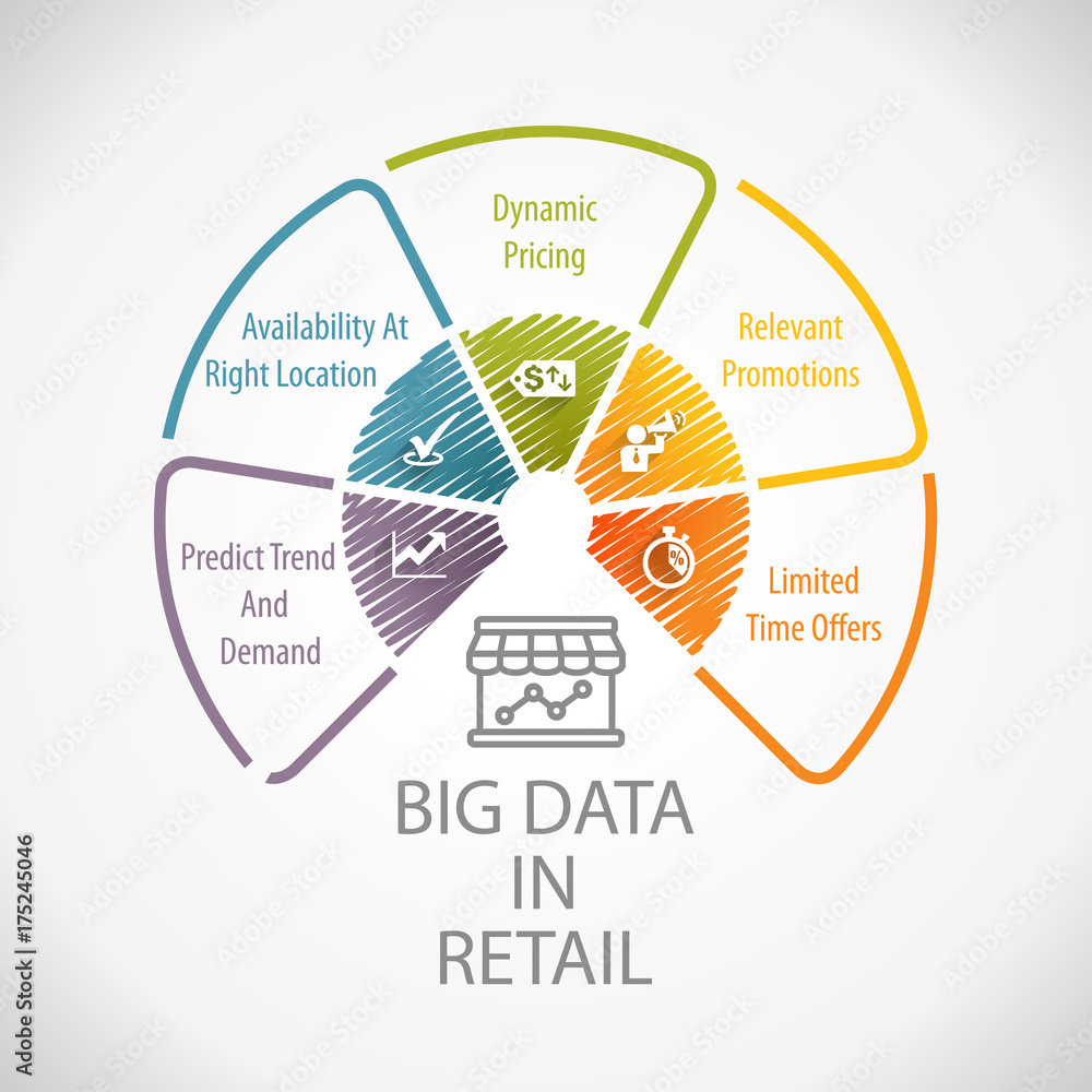 Big Data in Retail Wheel Infographic Stock Illustration | Adobe Stock