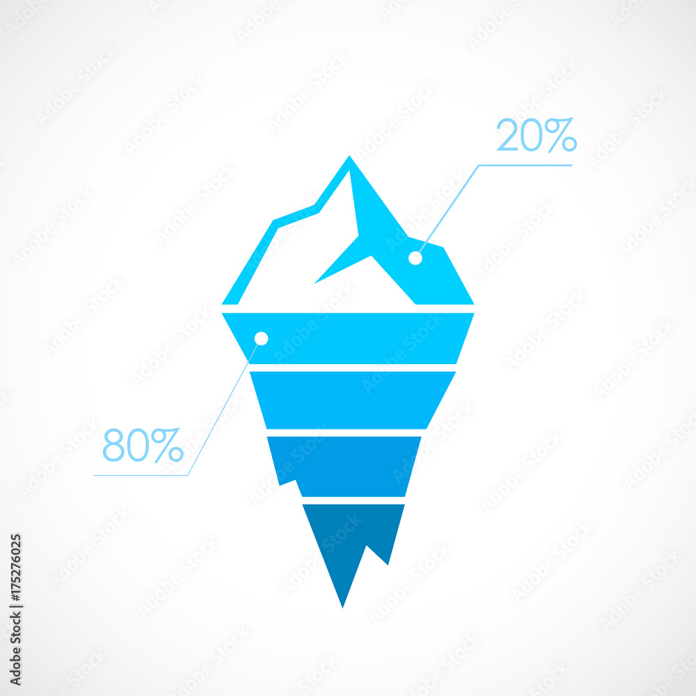 80-20 principle vector diagram Stock Vector | Adobe Stock