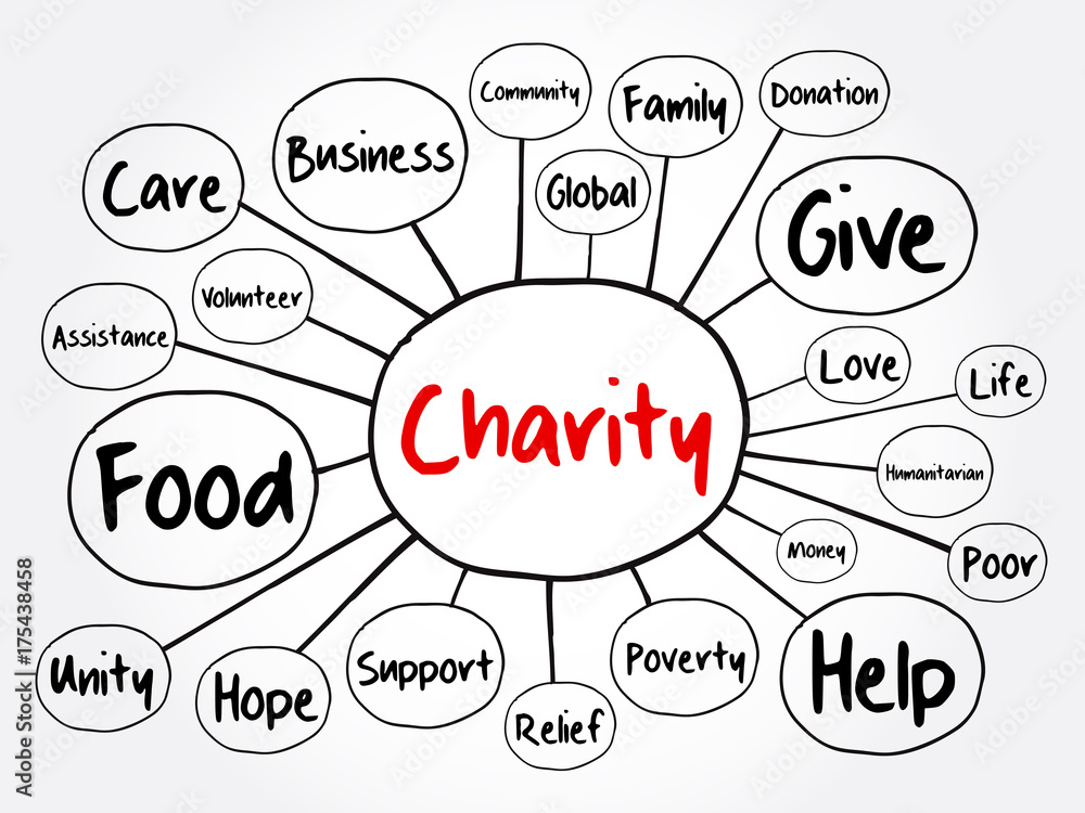 Charity mind map flowchart, business concept for presentations and ...